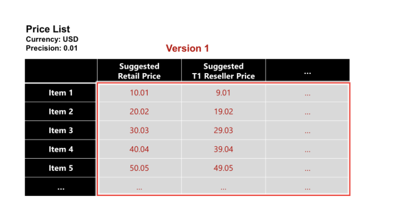 Pricing - CloudBlue Connect