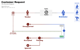 Customers - CloudBlue Connect