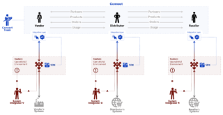 DevOps - CloudBlue Connect