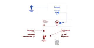 DevOps - CloudBlue Connect