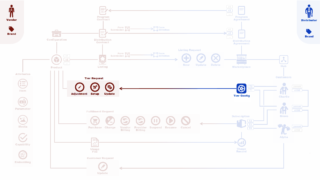 Tier Config - CloudBlue Connect
