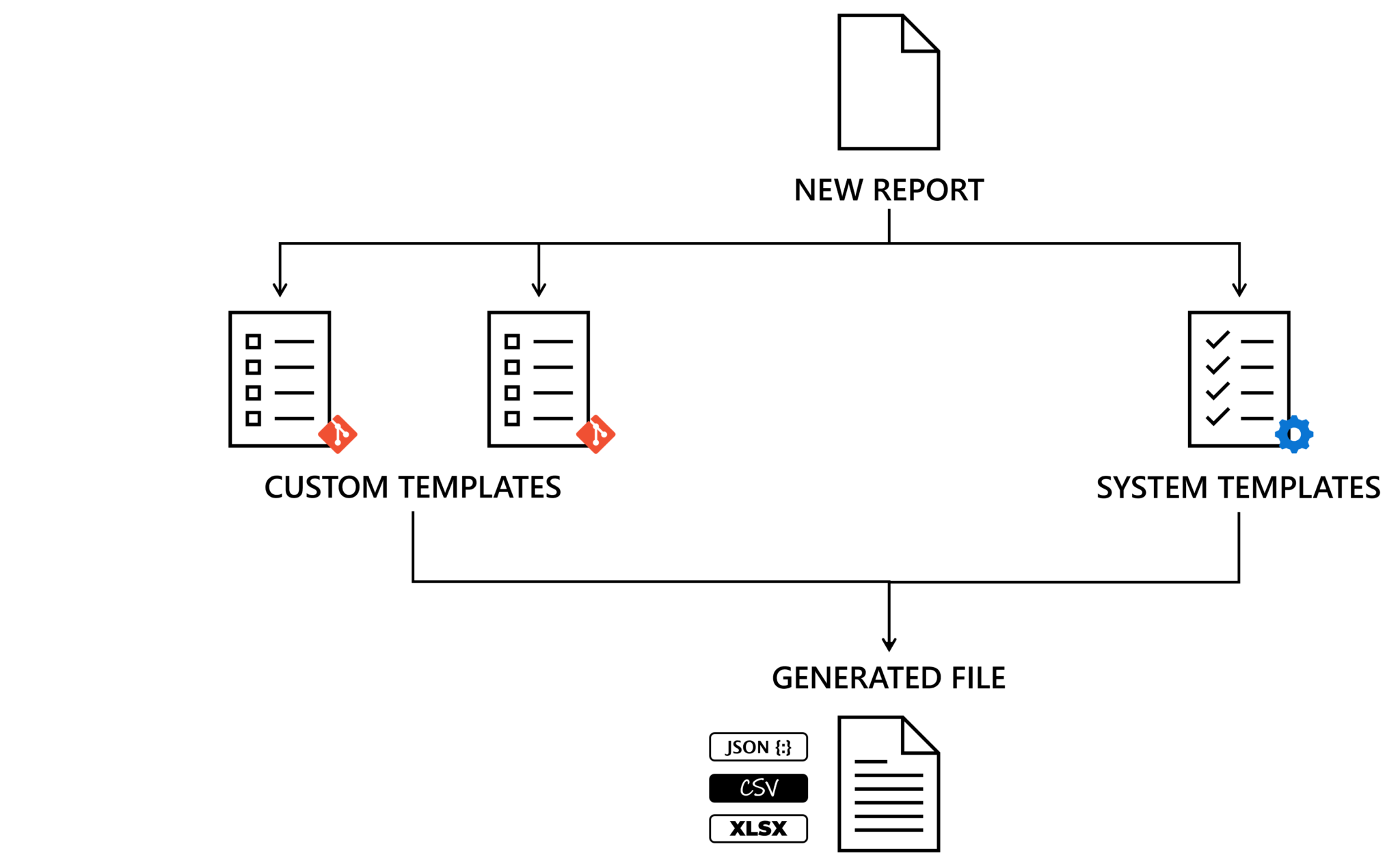 Reports - CloudBlue Connect