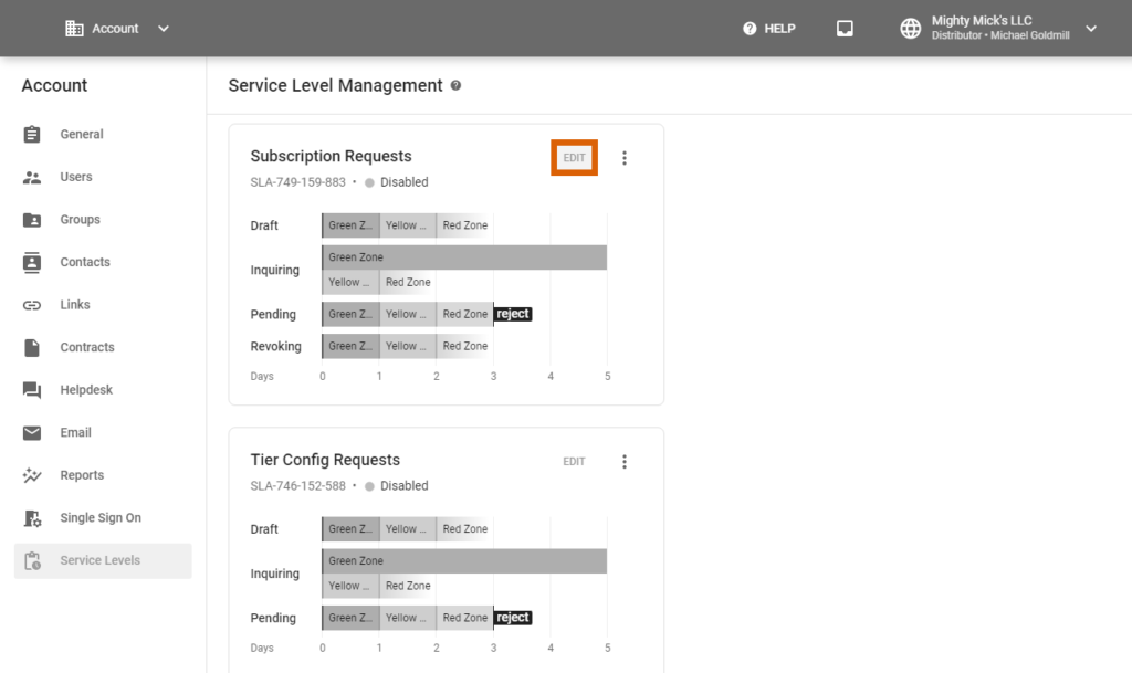 SLM Interface - CloudBlue Connect