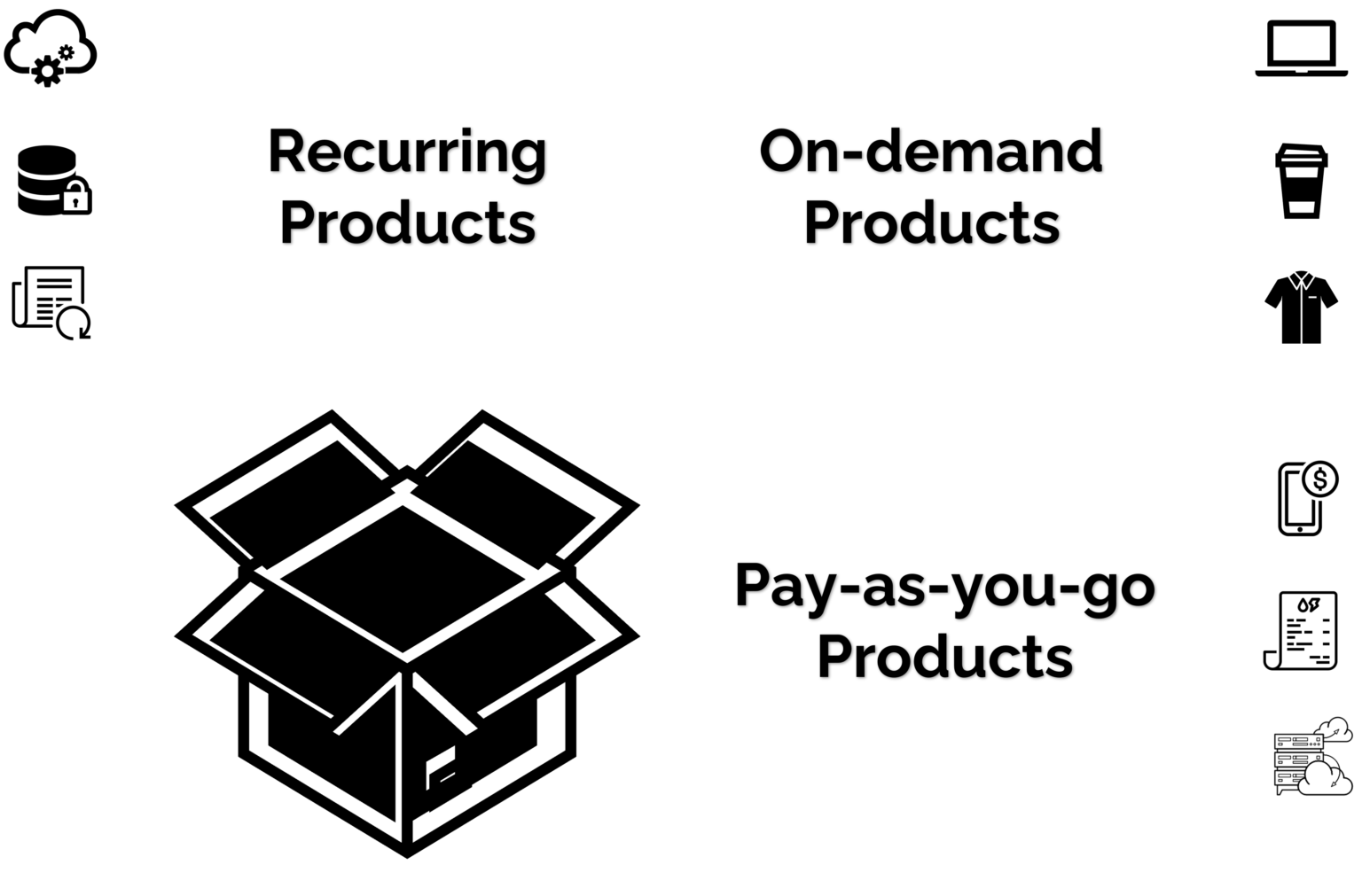 CloudBlue Connect Community - CloudBlue Connect