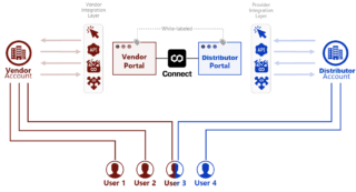 Users - CloudBlue Connect