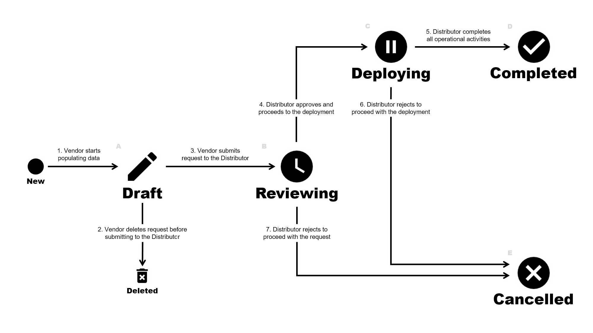 Listing Requests - CloudBlue Connect